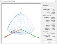 Importance of P-M Interaction Curve in Column Design